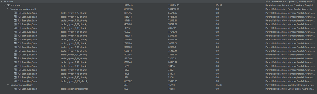 Full Table (Chunk) Scan instead of using hypertable partition pruning - TimescaleDB and ...